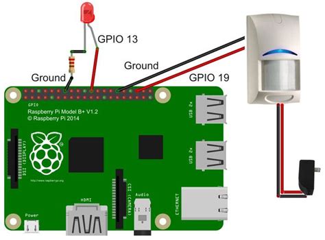 send raspberry pi push notifications when pir sensor detects motion artofit