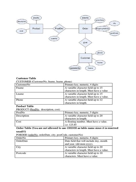 ddl dml exercises pdf databases data model