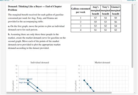 Solved Allemes Demand Thinking Like A Buyer End Of Chegg