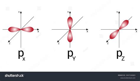 P Orbitals