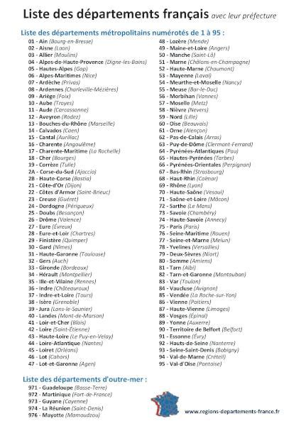 Total 51 Imagen Annuaire Des Departements De France Fr Thptnganamst