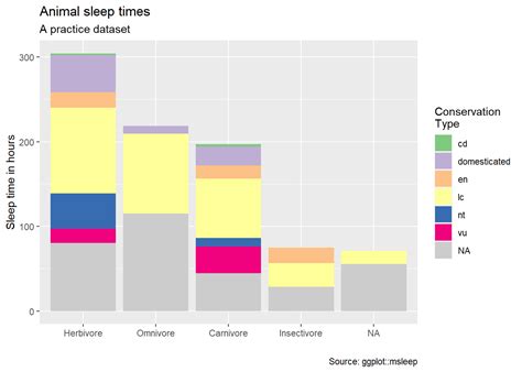 R Tidyverse Quarto Get Started Vizualization With Ggplot2