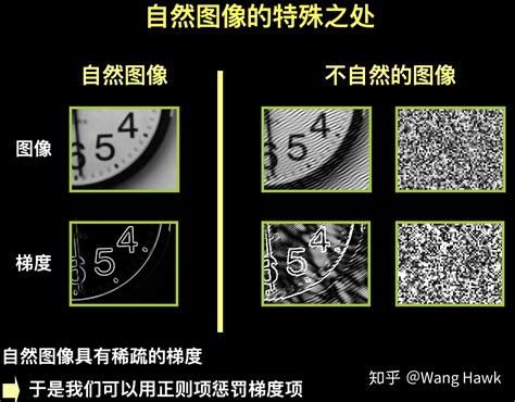 37 如何从失焦的图像中恢复景深并将图像变清晰？ 知乎