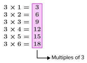 Flexi Answers What Is Meant By A Multiple In Mathematics Ck