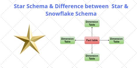 Star Schema In Data Warehouse Modeling