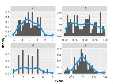 draw histogram and or density plot for each column of data frame in r
