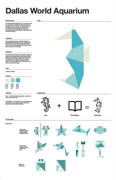 Dallas World Aquarium Wayfinding Posters Behance