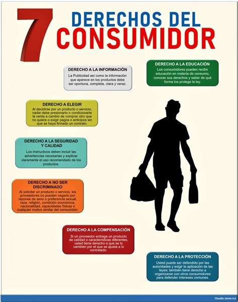 Derechos Del Consumidor Finanzas Personales Tarjeta De Credito Finanzas