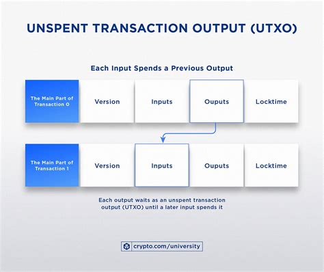how do bitcoin transactions work
