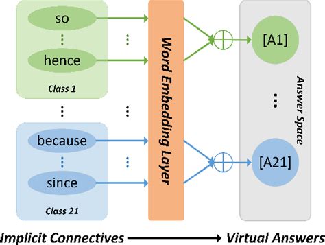 figure 2 from adaptive prompt learning with distilled connective knowledge for implicit