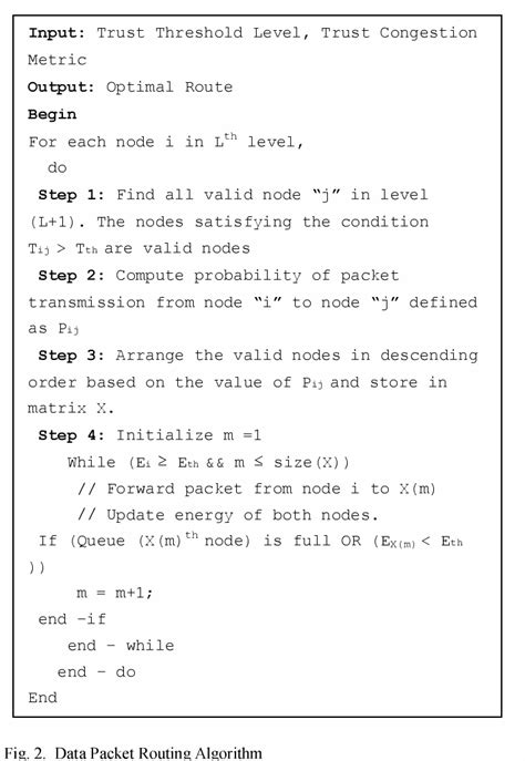 figure 2 from a trust based congestion aware hybrid ant colony optimization algorithm for energy