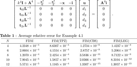 modified finite integration method by using legendre polynomials for solving linear ordinary
