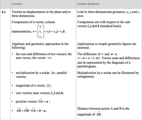 topic 4 vectors ib dp mathematics sl