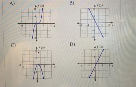 solved given the graph of f x sketch an approximate graph