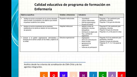 Tabla de operacionalización de variables YouTube