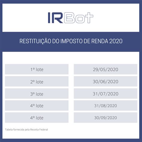 Tudo o que você precisa saber sobre como declarar seu Imposto de Renda