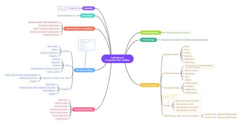 Business Mind Map Complete Guide With Examples Off