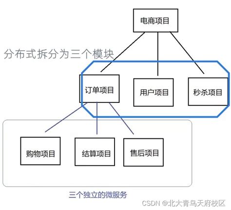 java介绍，什么是java？ java是什么意思csdn csdn博客
