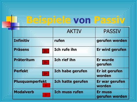 Aktiv Oder Passiv Deutsch Lernen Deutschlehrer
