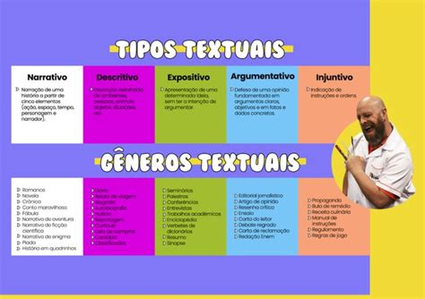 Mapa Mental Tipos E Gêneros Textuais Blog Professor Noslen CE2