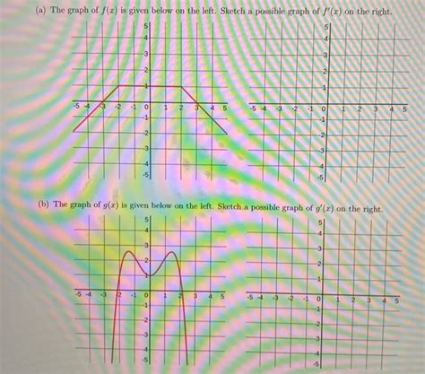 solved a the graph of f x is given below on the left