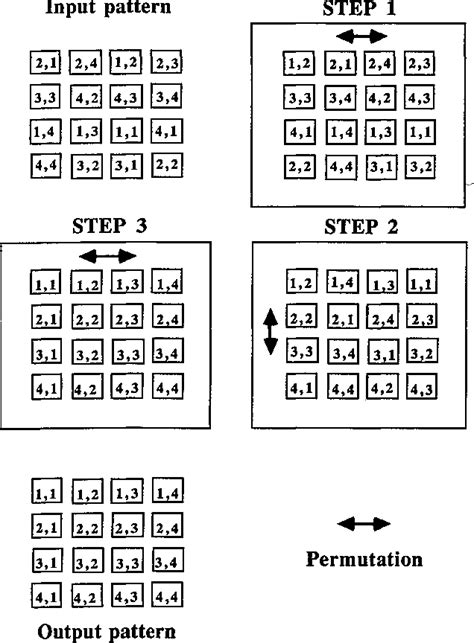 figure 2 from free space optical mesh connected bus networks using wavelength division multiple
