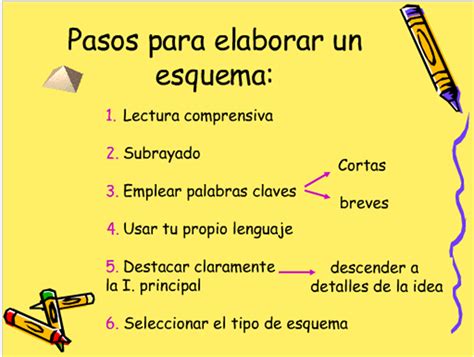 Cole Y Lengua C Mo Hacer Un Esquema