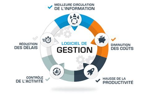 Pourquoi intégrer un logiciel de gestion CELGE