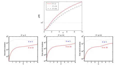 a hybrid algorithm based on parareal and schwarz waveform relaxation