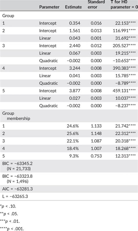maximum likelihood estimates for a zero inflated poisson latent class download table