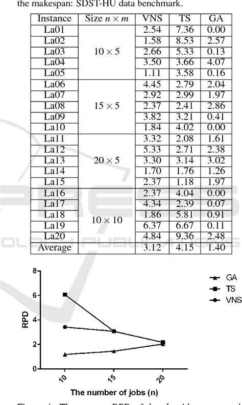 table 2 from flexible job shop scheduling problem with sequence dependent setup times using