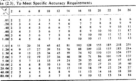 exponential table 1 10