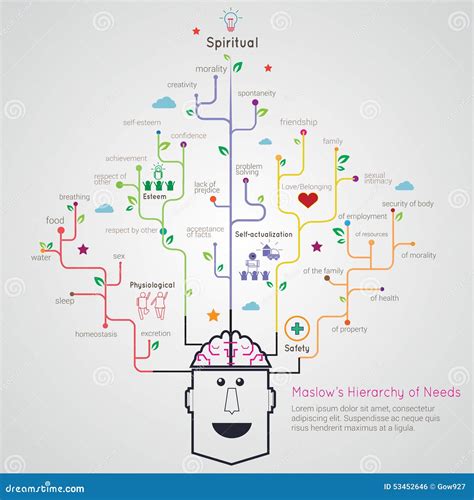Maslow S Hierarchy Of Needs Cartoon Vector Cartoondealer