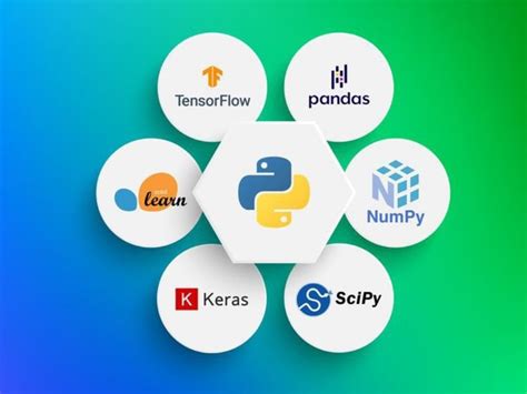 Anything Analysis Related To Python Pandas Numpy Matplotlib Jupyter