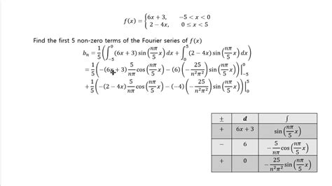 find a few terms of fourier series of a piecewise function youtube