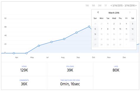React Simple Charts NPM Npm Io