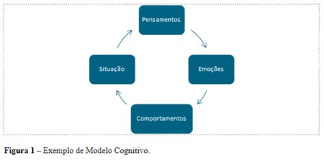 Pensamentos disfuncionais o que são como funcionam e registro Artmed