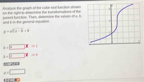 Analyze The Graph Of The Cube Root Function Shown On The Right To