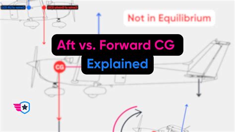 V Speeds Explained Vx Vy Va Vs Vfe Vmc Vno Vne Etc Pilot