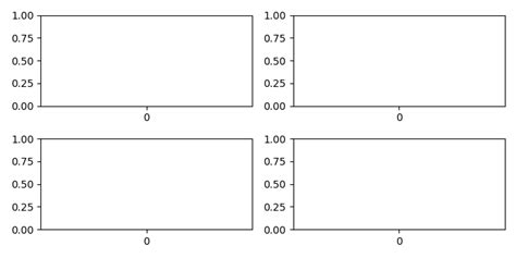 如何为matplotlib seaborn子图设置多图布局的间距 极客教程