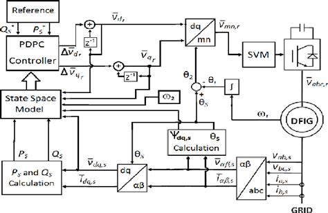 figure 1 from a predictive direct power control reproduced by an artificial neural network
