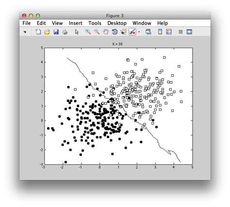 Knn（k Nearest Neighbor）算法的matlab实现用matlab实现k近邻分类算法 Csdn博客
