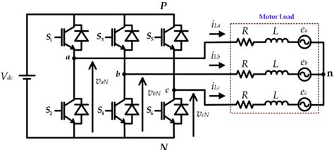 figure 2 from hil co simulation of finite set model predictive control using fpga for a three