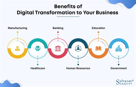 Top 20 Benefits Of Digital Transformation In 2024
