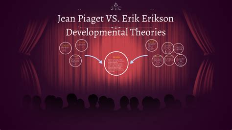 Erikson Vs Piaget Chart