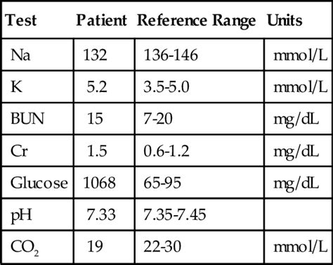 Blood Urea Serum Electrolyte Owen Hamilton