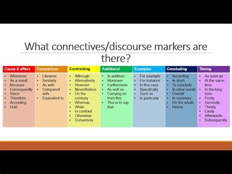 Using Connectives Discourse Markers Effectively Youtube