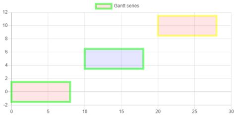 Npm Chartjs Plugin Gantt Skypack