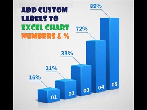 013 How To Create Custom DATA LABELS In Excel Charts Include Numbers