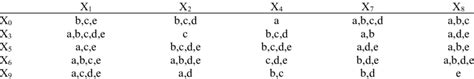 the discernibility matrix download table